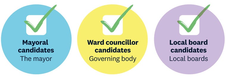 Local versus general elections | Vote Auckland